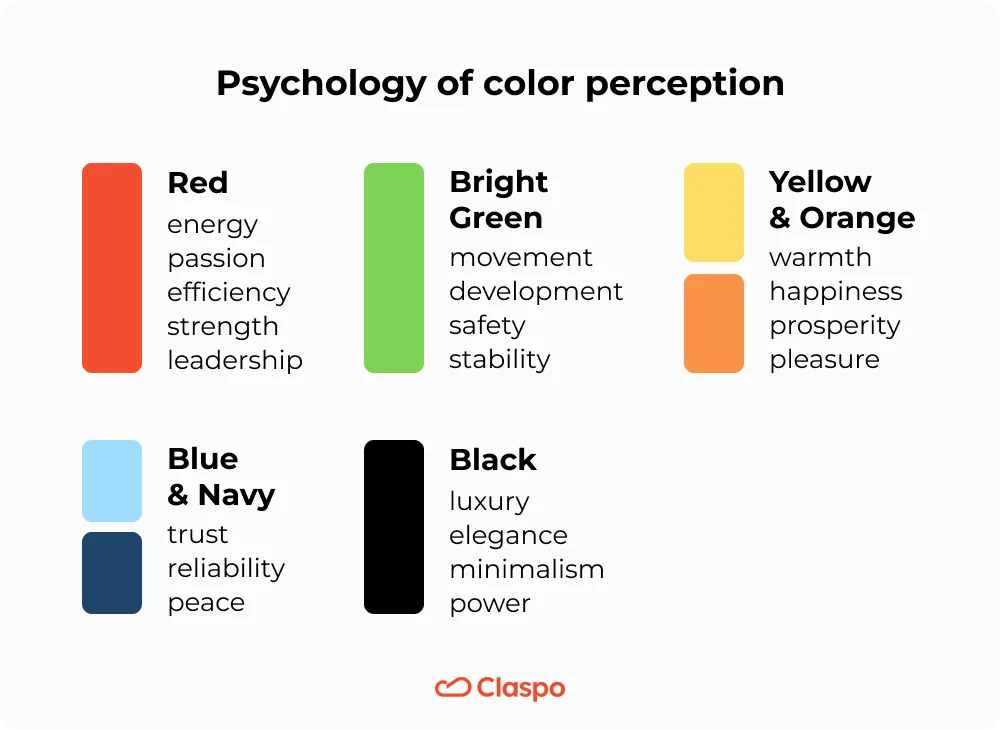 Add To Cart Button Color: 6 Best Examples — Claspo.io